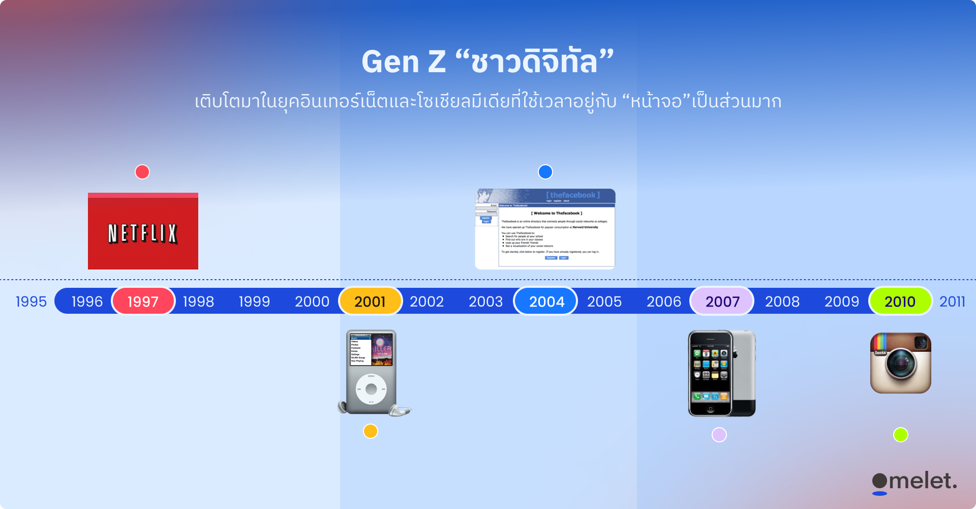 เจาะลึก Gen Z พร้อม 7 กลยุทธ์การตลาดให้เข้าถึงหัวใจของคนรุ่นใหม่ | The ...